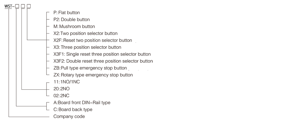 WST-C11ZX Emergency Stop Rotation-releasing Explosion Proof Push Button Switch - Buy push button ...
