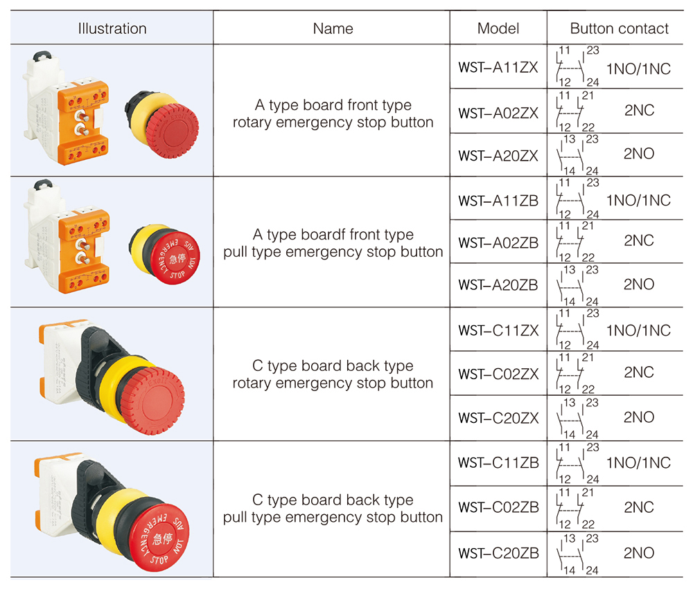 WST-C11ZX Emergency Stop Rotation-releasing Explosion Proof Push Button Switch - Buy push button ...