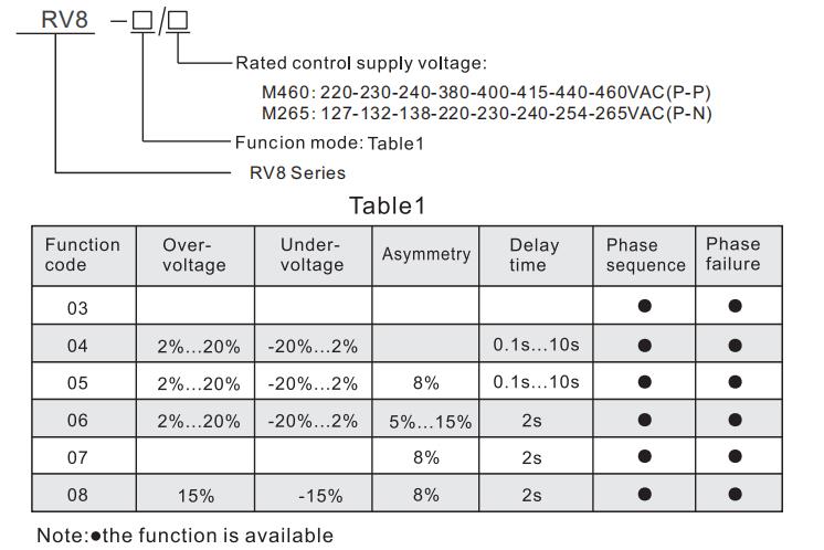 Winston RV8-03/M460 460V AC 3 Phase Voltage Conrol Relay - Buy relay, 3 ...